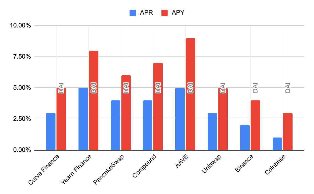 Mastering Stablecoin Staking: Introducing 8 Best Stablecoin Staking ...